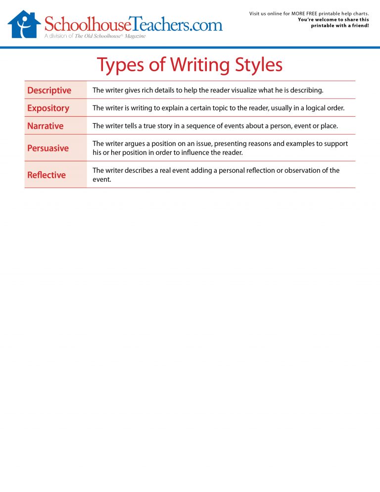 Free School Printable Worksheets | 5 W's of Creative Writing