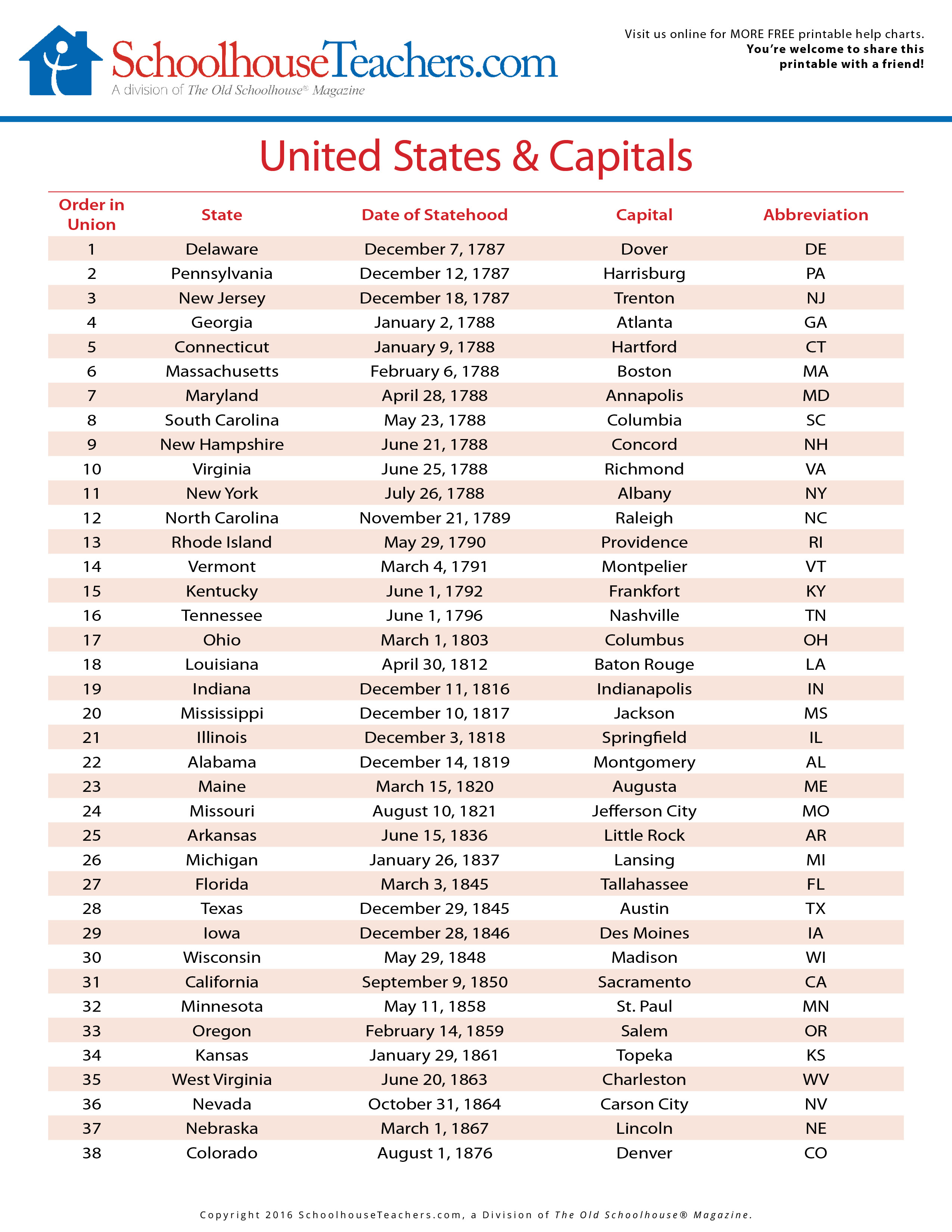 List Of Us States Printable