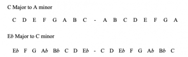 Advanced Music Theory Homeschool Course - SchoolhouseTeachers