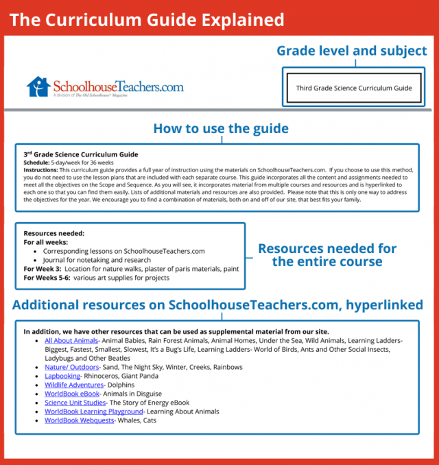 Kindergarten Christian Homeschool Curriculum - SchoolhouseTeachers.com