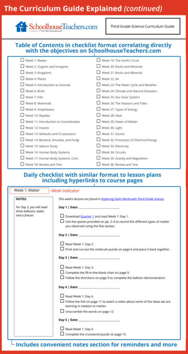 9th Grade Christian Homeschool Curriculum - SchoolhouseTeachers.com