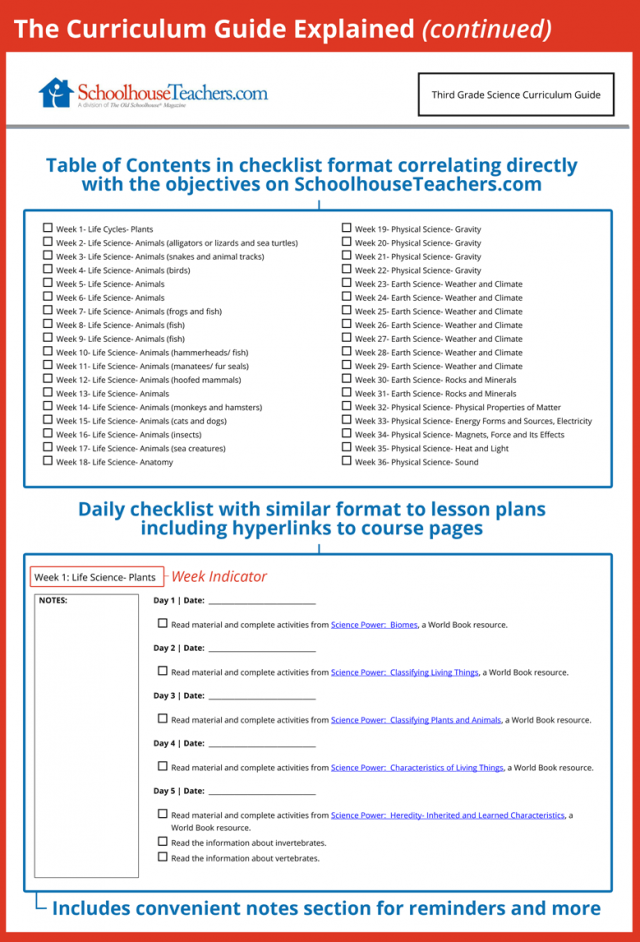 Kindergarten Christian Homeschool Curriculum - SchoolhouseTeachers.com